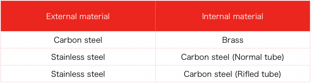 Duplex (Double Layer) Tube – 大阪鋼管